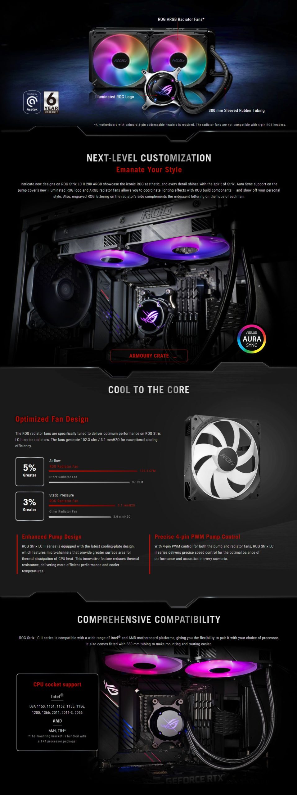 ASUS ROG STRIX LC II 280 ARGB Liquid CPU Cooler