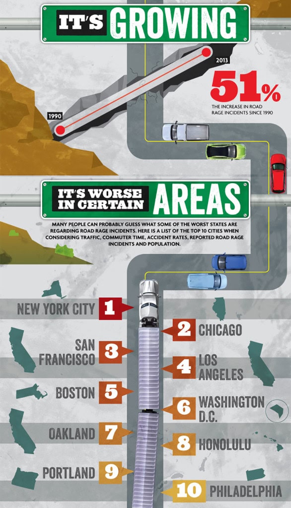 Infographic: The Dangers of Road Rage | RECOIL OFFGRID