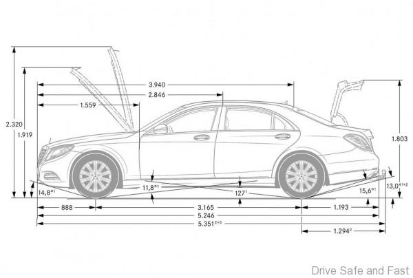 Mercedes-Benz C-, E-, and S-Class: The Key Differences In Dimensions