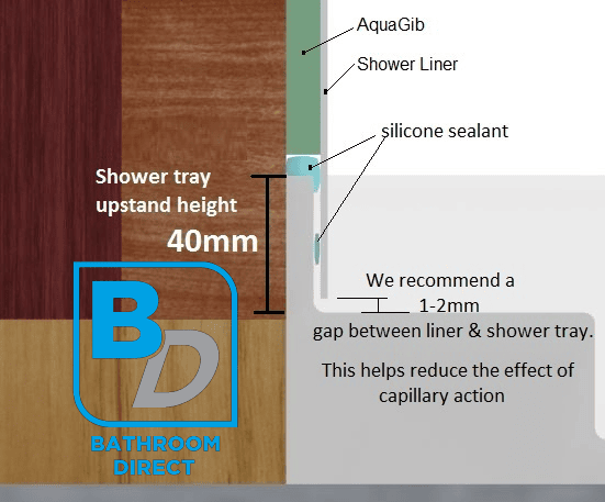 Why are Shower Tray Upstands Important - Henry Brooks Bathroomware