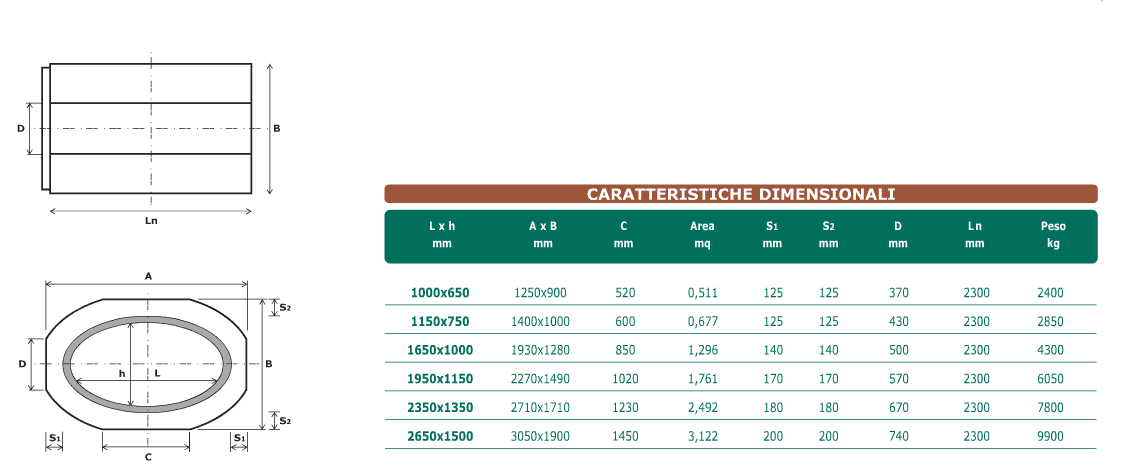Tubi a sezione ellittica - ILCEV