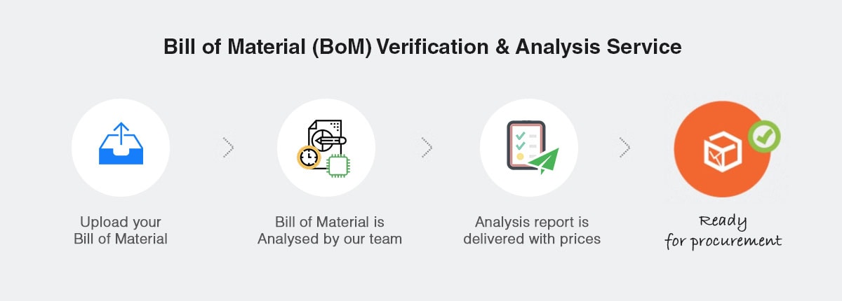 Bill of Material Verification & Analysis Service | Sparrow ERP