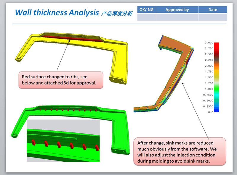 Ribs | Design for Injection Molding - Plastopia