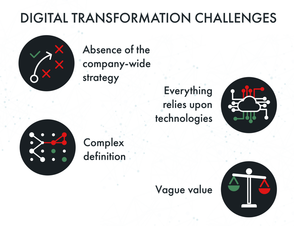 Digital Transformation Framework as a Core Value of Business Evolution ...