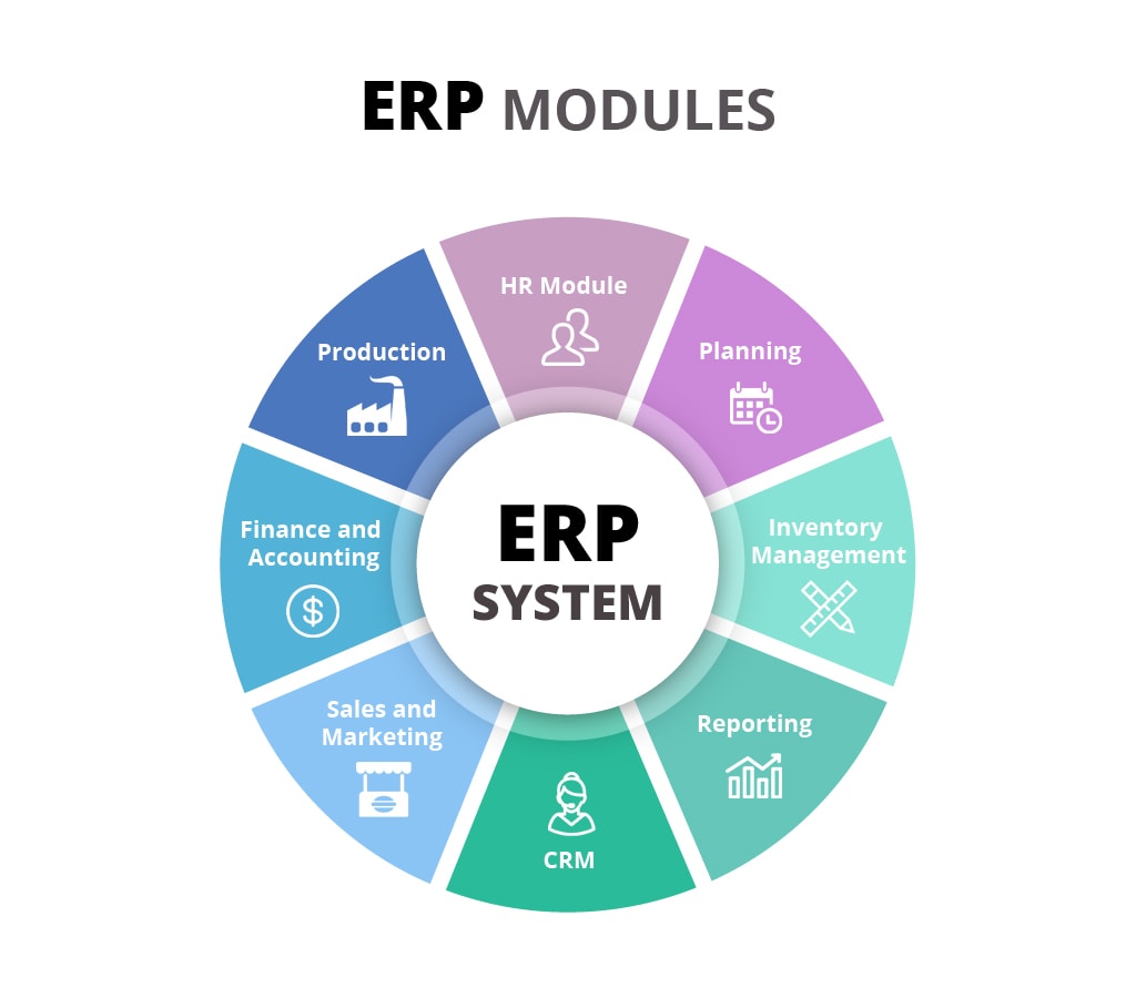 How Much Does An ERP System Cost how-much-does-an-erp-system-cost