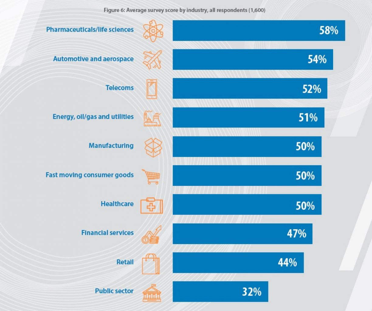 AI Programming: 5 Most Popular AI Programming Languages | Existek Blog AI Programming: 5 Most Popular AI Programming Languages | Existek Blog