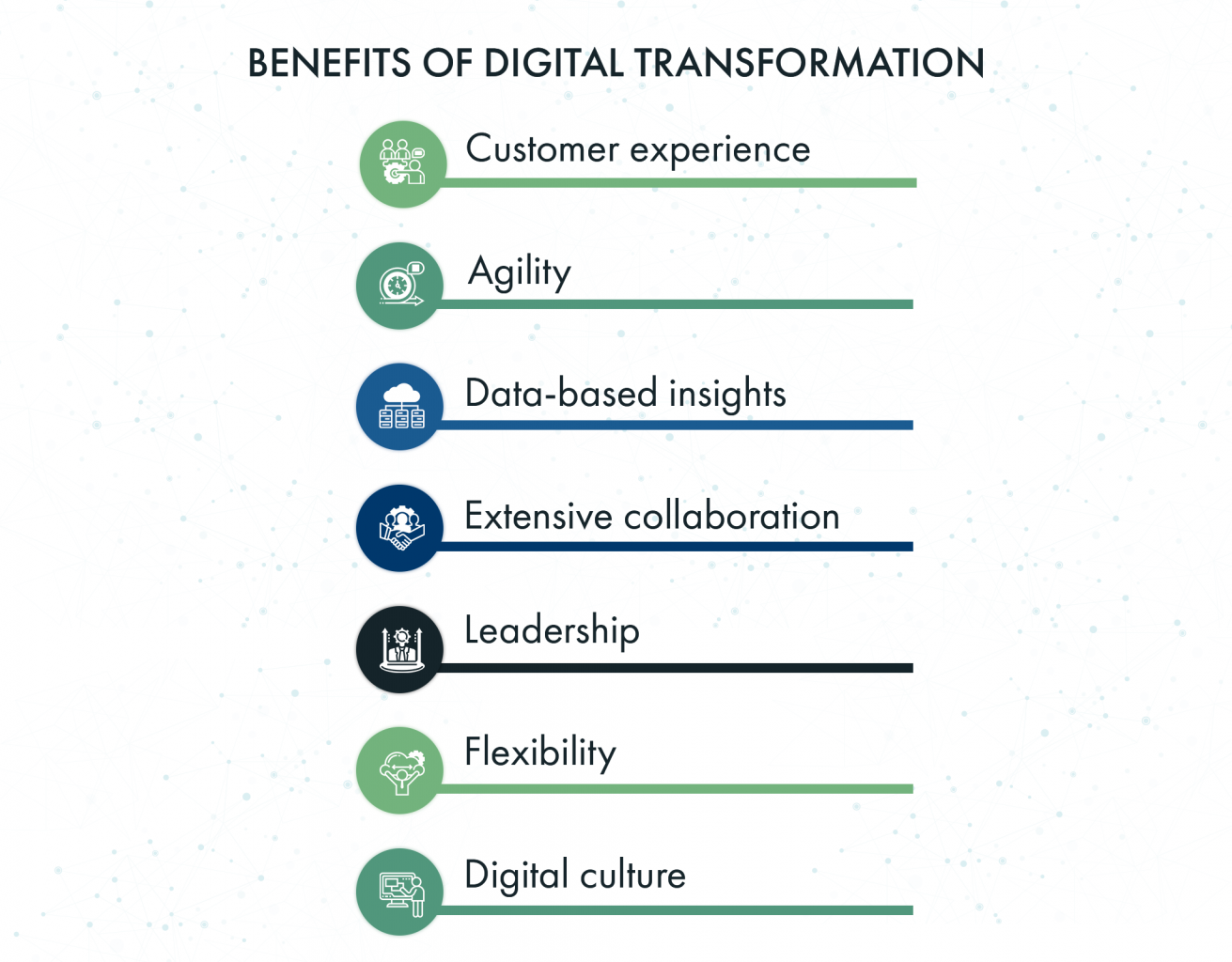 Digital Transformation Framework: Benefits and Implementation | Existek ... Digital Transformation Framework: Benefits and Implementation | Existek ...