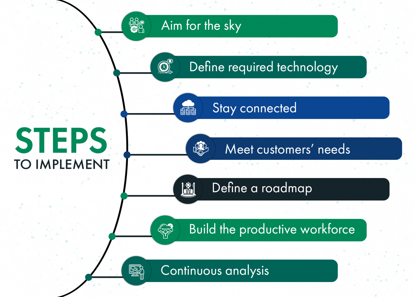Digital Transformation Framework: Benefits and Implementation | Existek ... Digital Transformation Framework: Benefits and Implementation | Existek ...