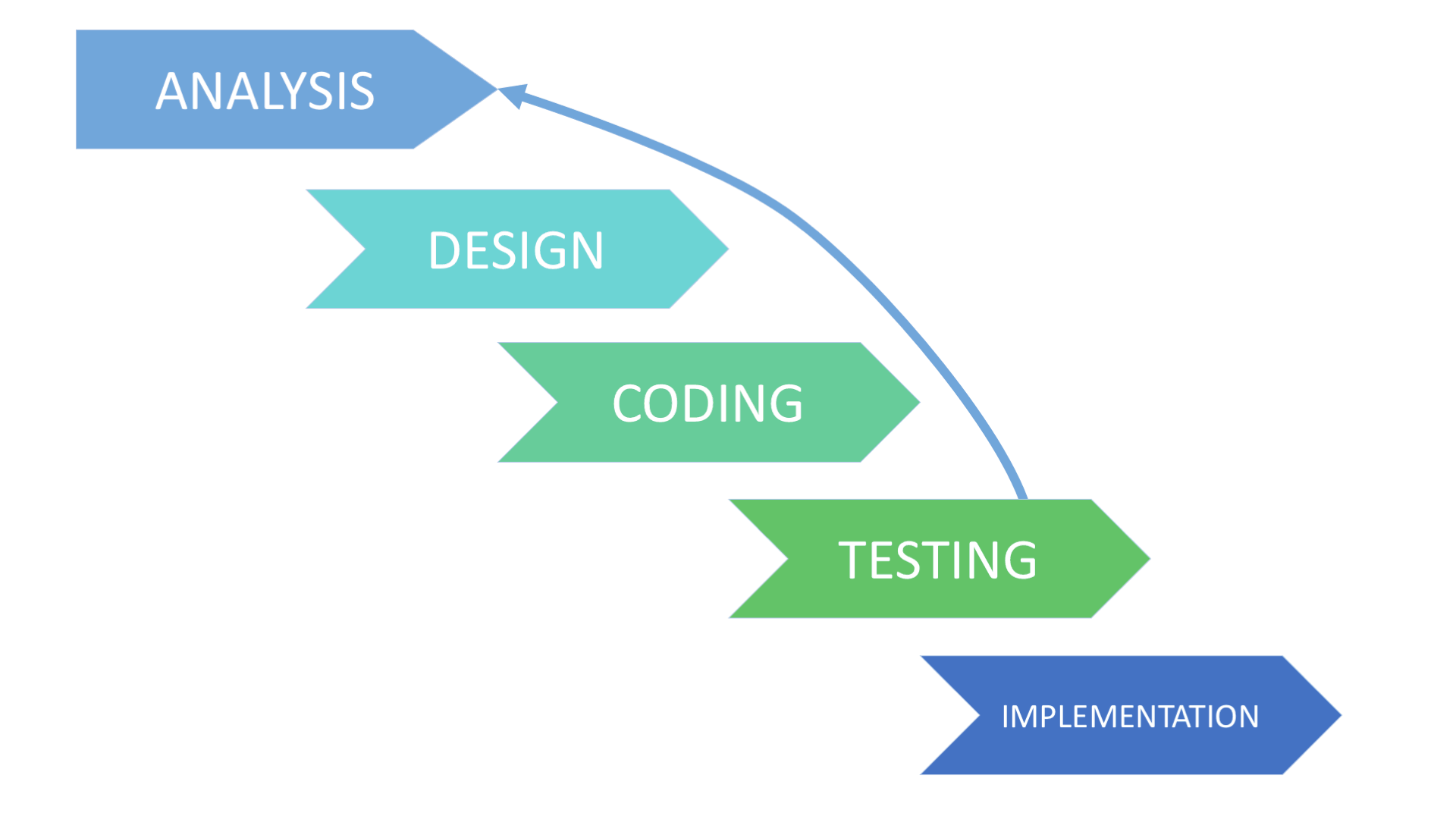 SDLC Models Explained: Agile, Waterfall, V-Shaped, Iterative, Spiral | Existek Blog