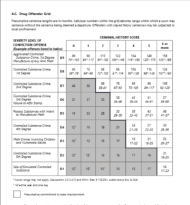 Drug Crime Lawyer: 2nd Degree Drug Possession and Sale | MN Attorneys