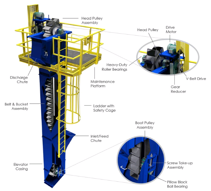 Mechanical Construction of Bucket elevator - INFINITY FOR CEMENT EQUIPMENT