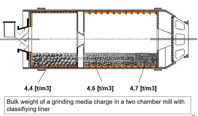 EVERY COMPONENT OF BALL MILL DETAILED & EXPLAINED - INFINITY FOR CEMENT ...