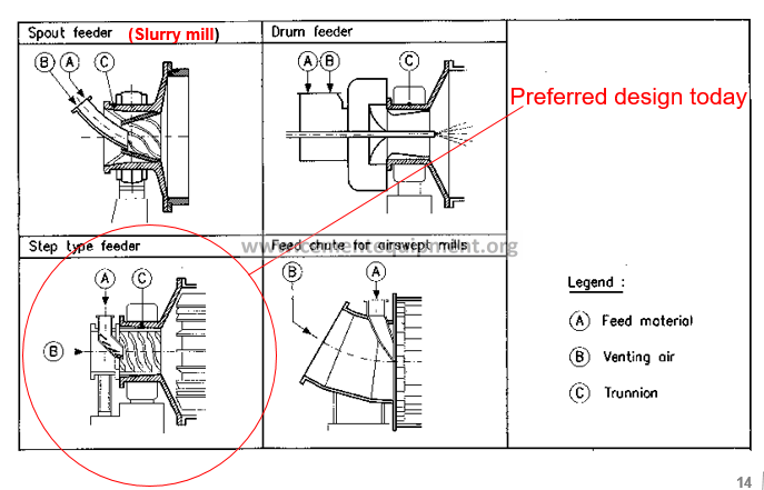 EVERY COMPONENT OF BALL MILL DETAILED & EXPLAINED - INFINITY FOR CEMENT ...