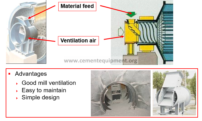 EVERY COMPONENT OF BALL MILL DETAILED & EXPLAINED - INFINITY FOR CEMENT ...