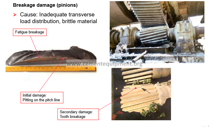 EVERY COMPONENT OF BALL MILL DETAILED & EXPLAINED - INFINITY FOR CEMENT ...