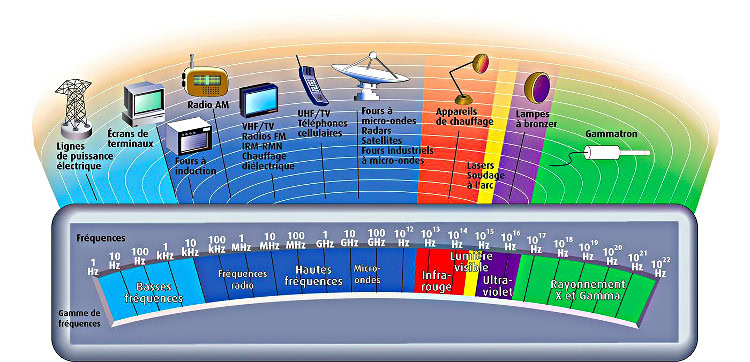 Fréquences et rayonnements électromagnétiques | Demain Conseils