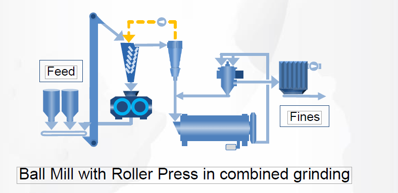 Improvements in New & Existing Cement Grinding Mills by Tim Nowack ...