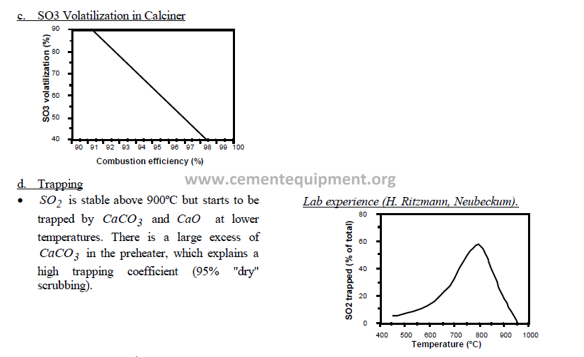 PyroProcessing in cement Industry - INFINITY FOR CEMENT EQUIPMENT