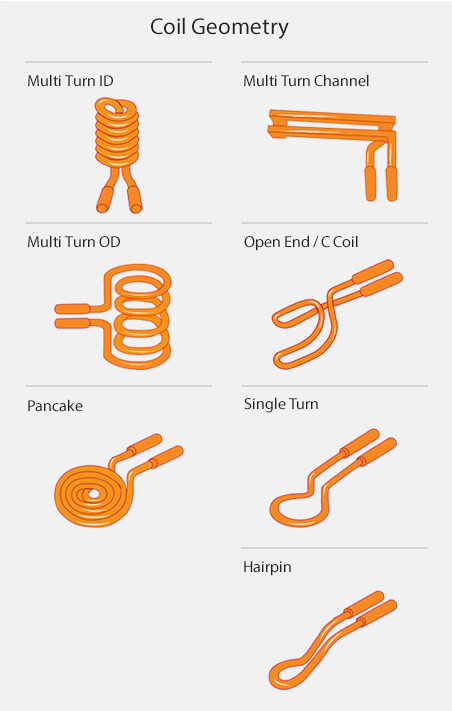 Induction Heating Calculation Tool | Ultraflex Power Technologies