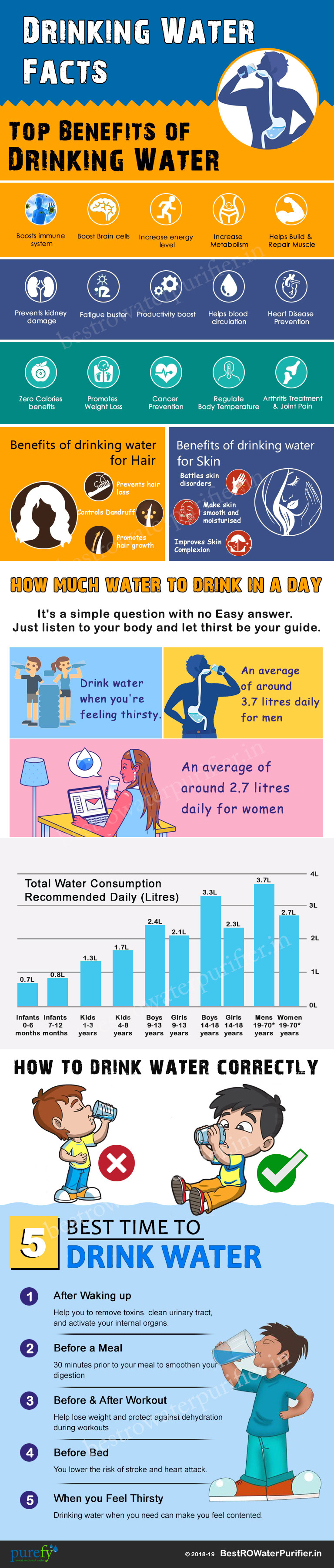 Infographic: Drinking Water Facts You Must Know & Follow!