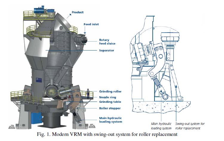 Drive Systems for Vertical Roller Mills - INFINITY FOR CEMENT EQUIPMENT