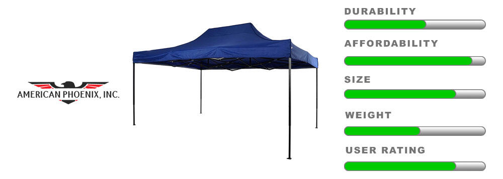 Mobile Detailing Canopies 101 [Plus Recommendations]