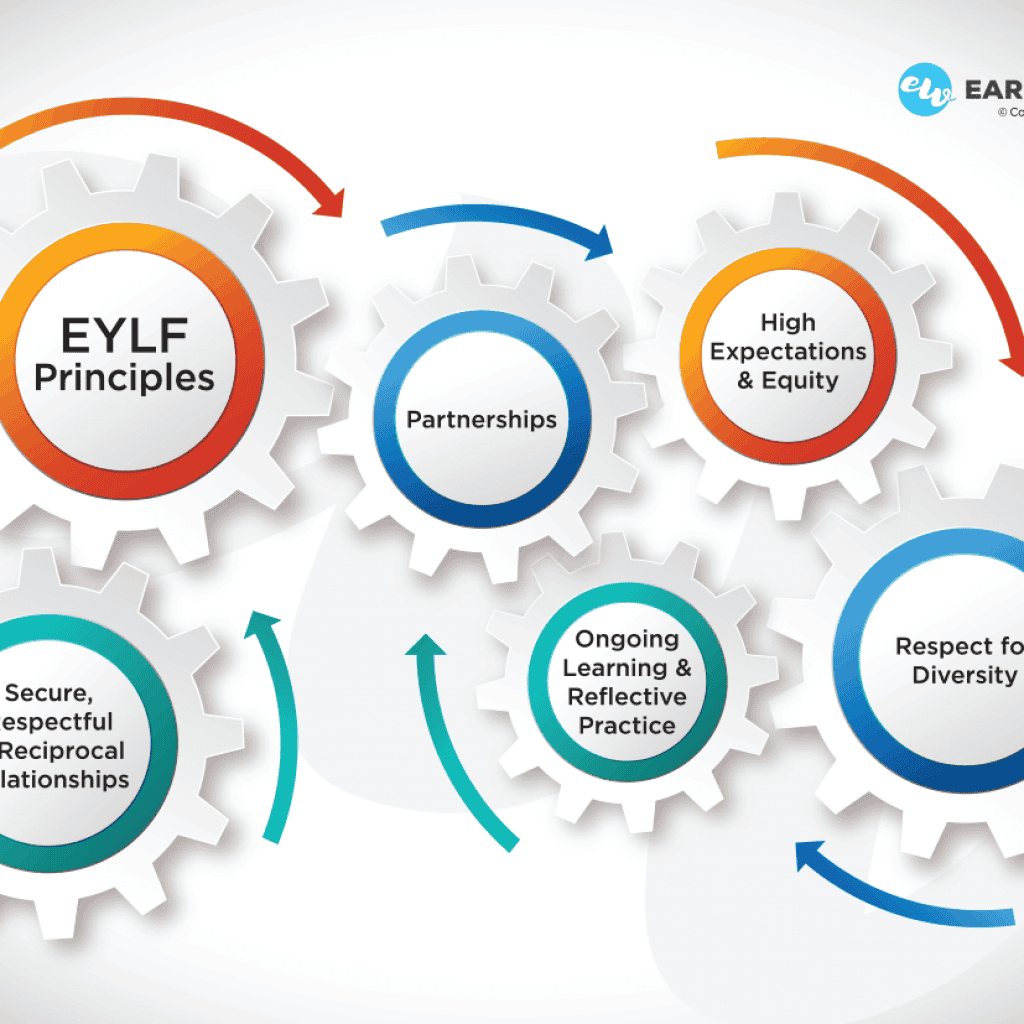 Free Resources » EarlyWorks