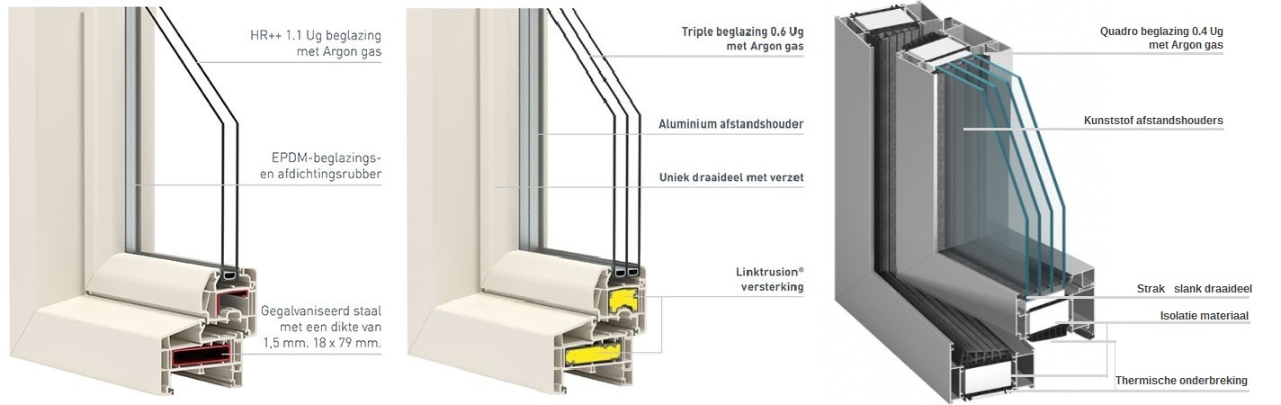 Isolatie met kozijnen – AHK Kozijn BV, duurzame kozijnen, die energiezuinig – isolerend ...