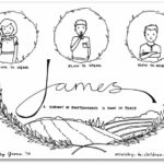 Tame that Tongue! (James 3:1-12) Lesson for Kids