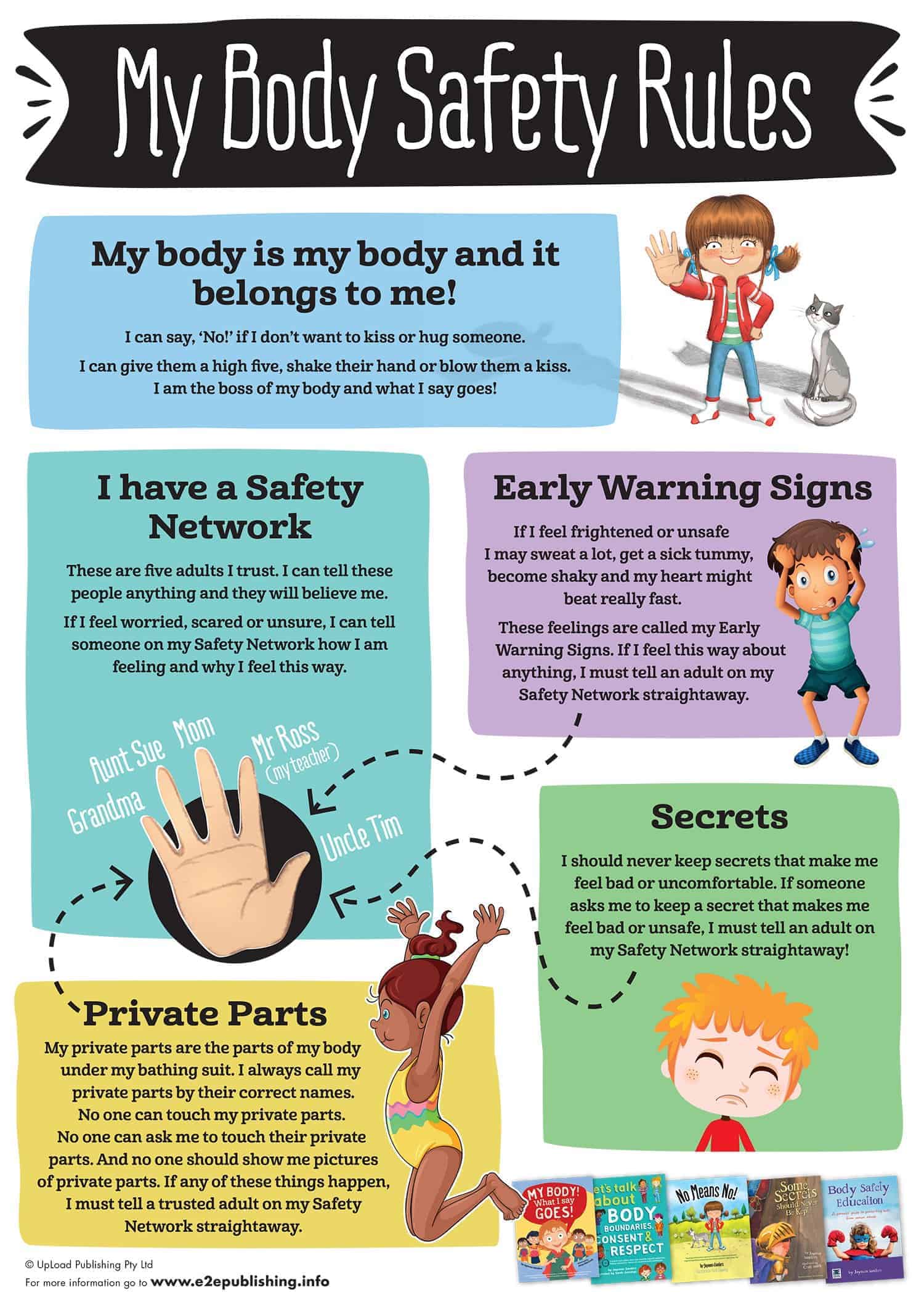 How to teach body safety to kids - Fab Working Mom Life