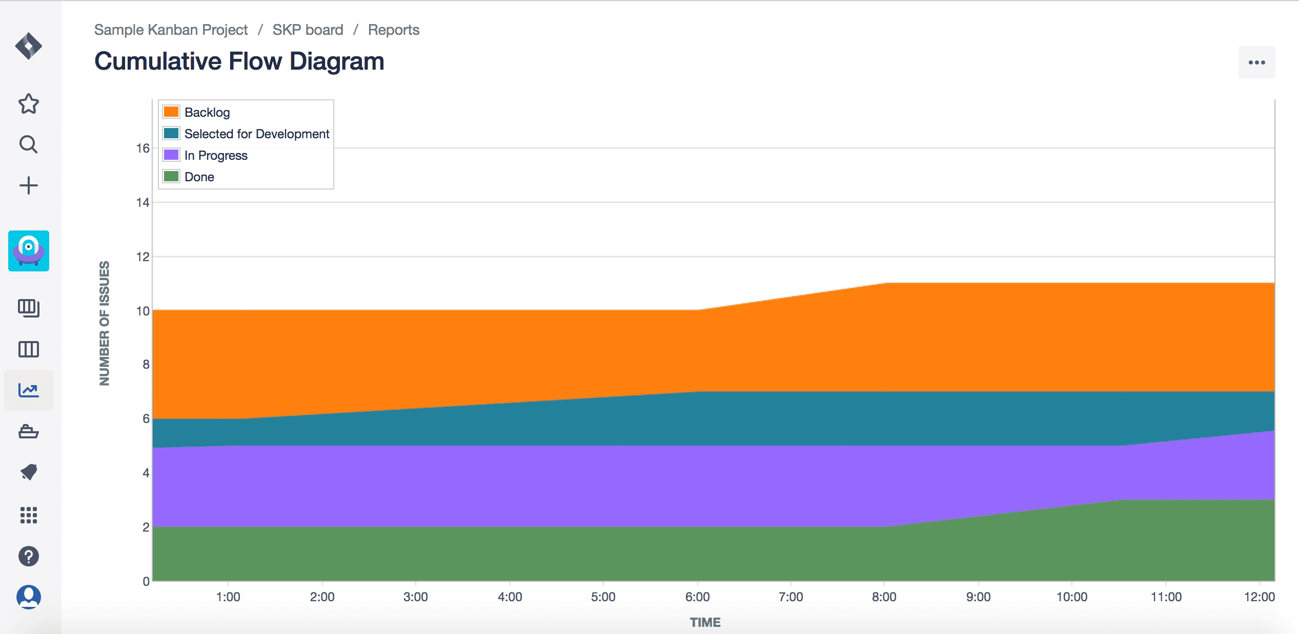 Agile and Lean | Be a Lean-Agile Leader!