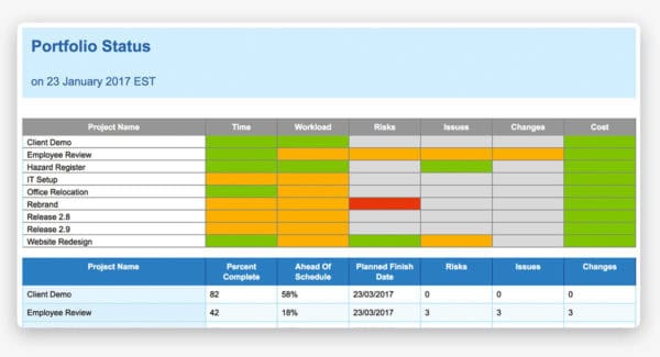 5 Project Management Tools for Agile Projects - ProjectManager.com