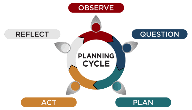 EarlyWorks: Early Childhood Documentation & Programming Software » EYLF ...