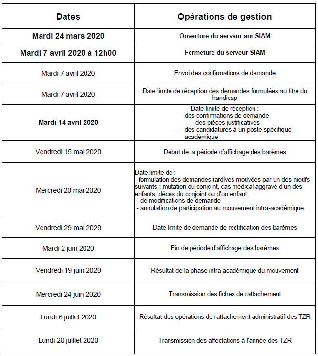 Calendrier Mouvement Intra Départemental 2021 Calendrier Lunaire