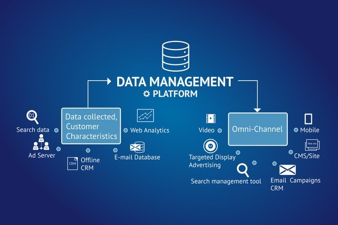 10 Elements of a Successful Data-Driven Marketing Strategy