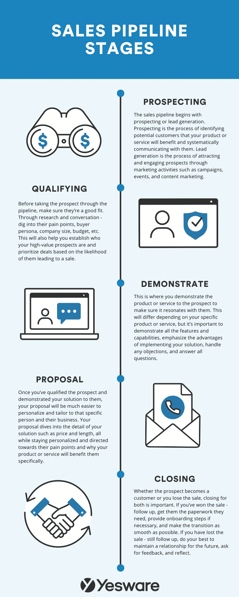 The Ultimate Guide to Sales Pipeline Stages and Management | Yesware