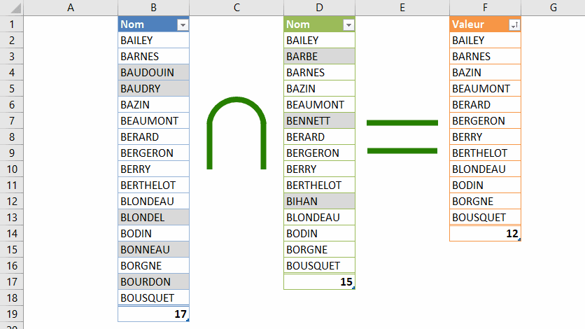 Comparatif 2 Tableau Excel