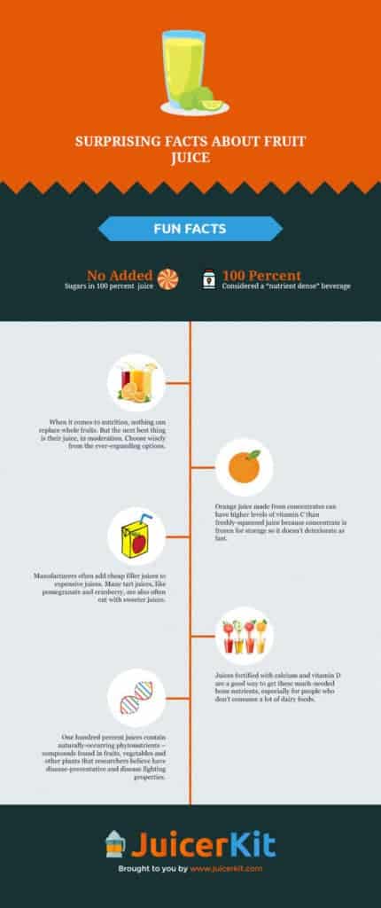 Surprising Facts About Fruit Juice Infographic