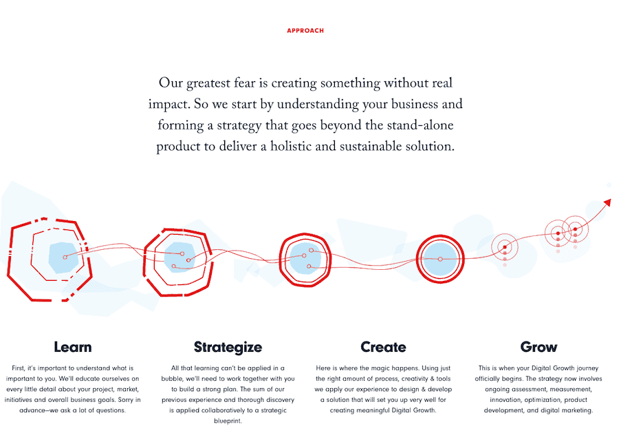 Solid Digital Full Service Digital Agency Review - Syndication Cloud