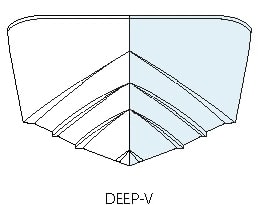 On Boats: About Hull Forms | Chesapeake Bay Magazine