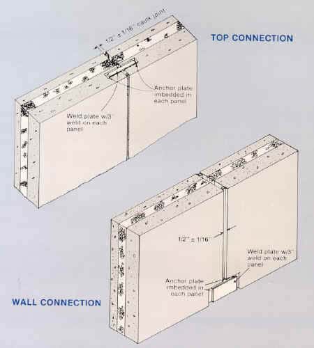 Building and Building Panels | Wieser Concrete