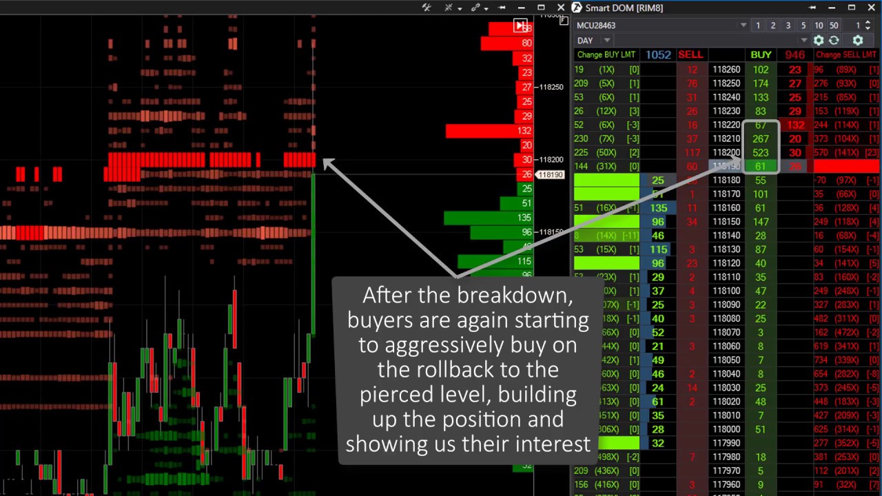 Trading Order Book / Tipos De Datos 🌐