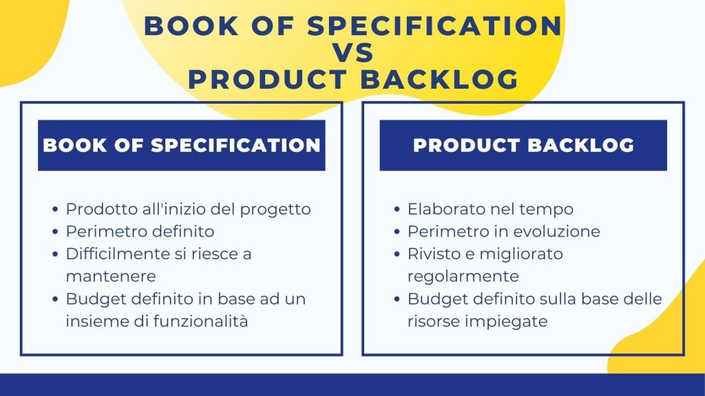 Che cos'è un Backlog? Definizione, passaggi, caratteristiche e ...