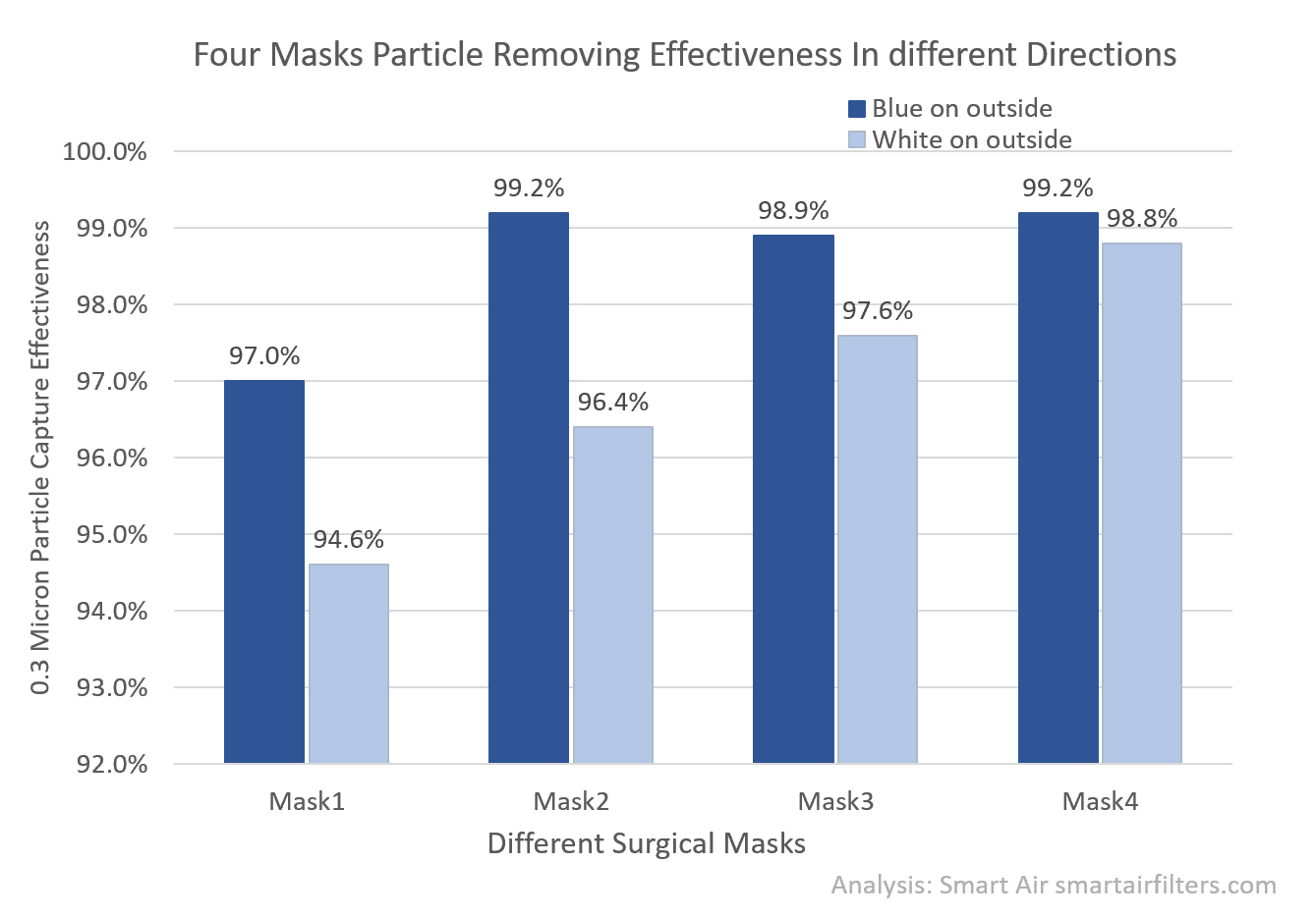 How to wear a surgical mask to capture viruses? Should the blue side be ...