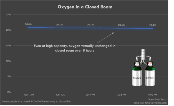 Does Closing the Windows Starve Us of Oxygen? - Smart Air