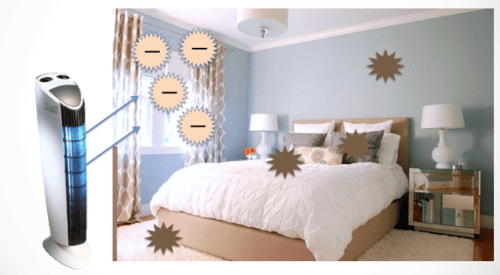 What Are Ionizer Air Purifiers and Do They Work? | Smart Air