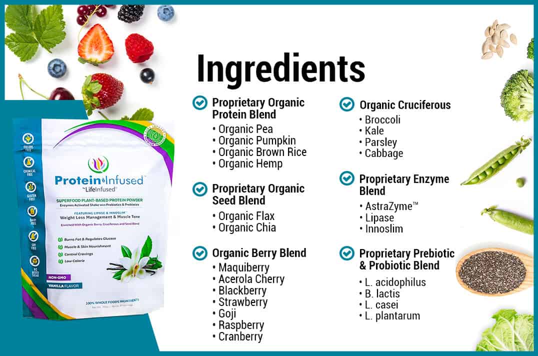 Protein Infused - Life Infused