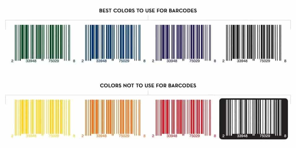 do barcodes need a white background