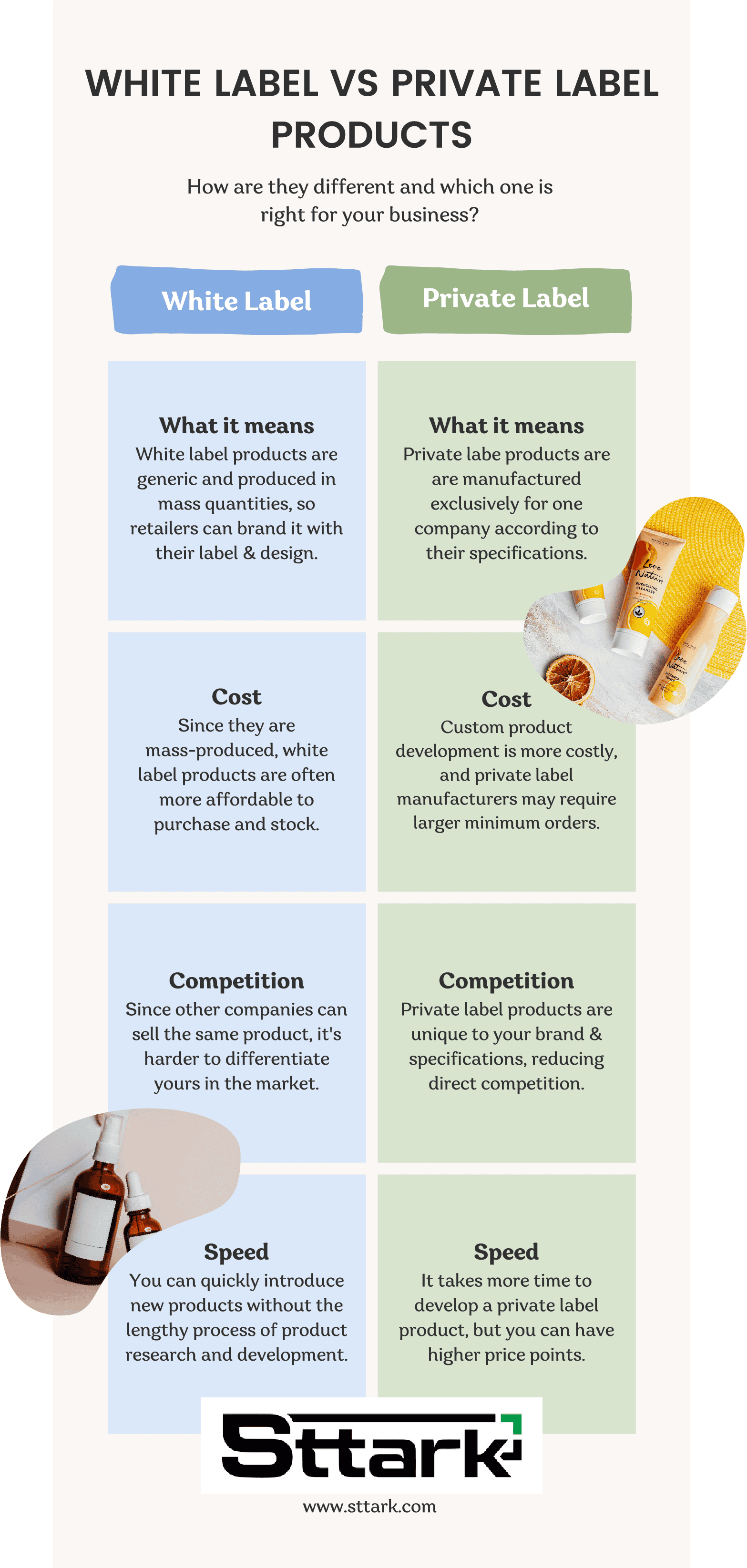 white label examples