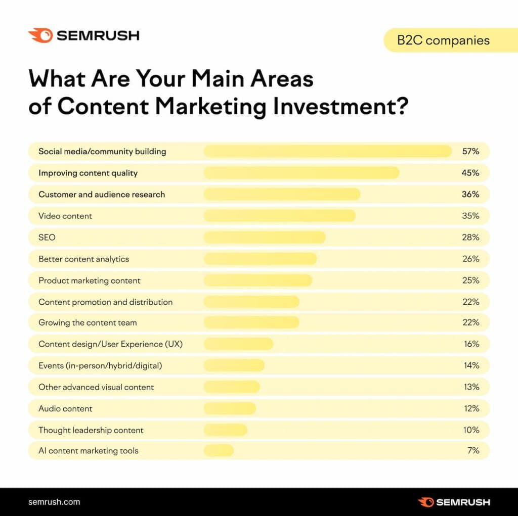 20 Pros And Cons Of Social Media Marketing In 2023 | Up Inc. eCommerce ...